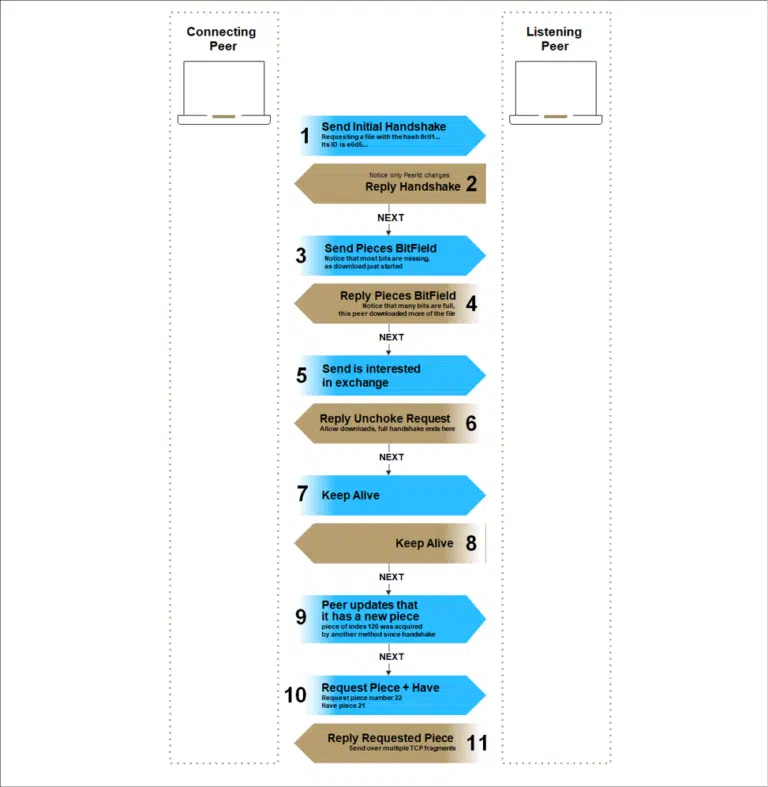 Introduction To Windows Update Delivery Optimization (WUDO)